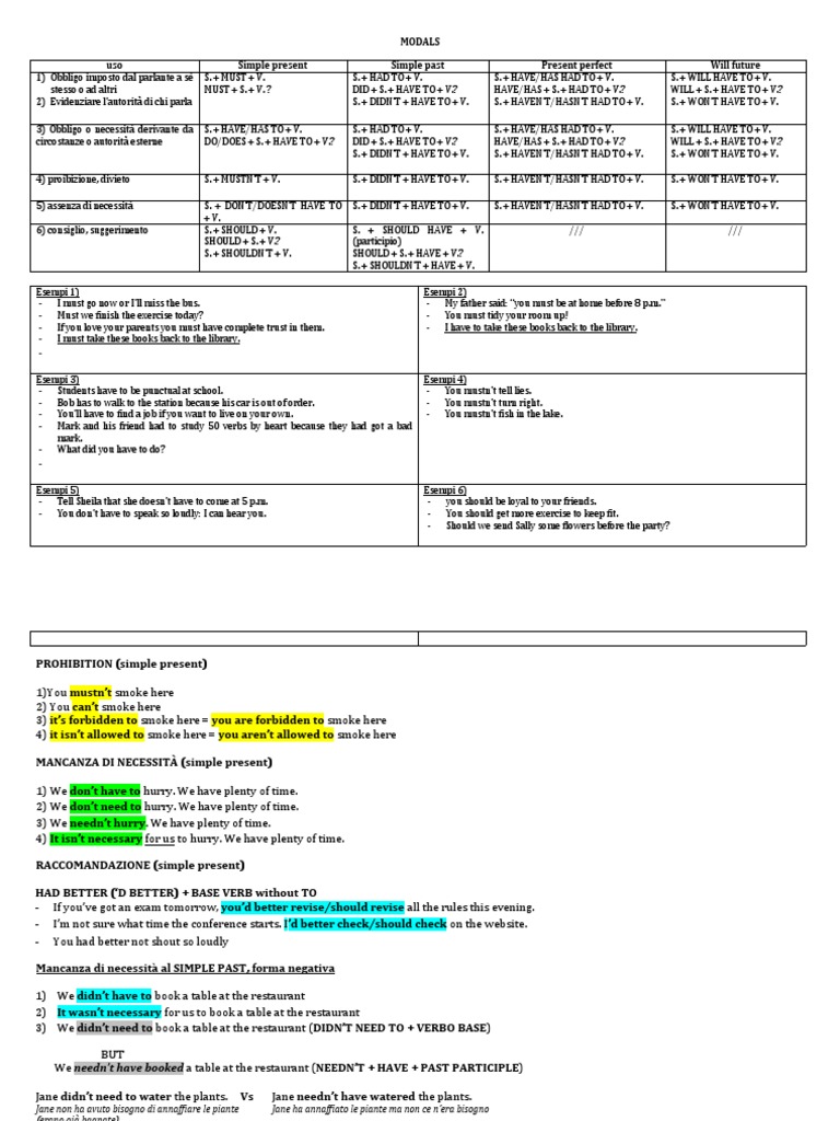 Schema Modali | PDF | Language Families | Semantic Units
