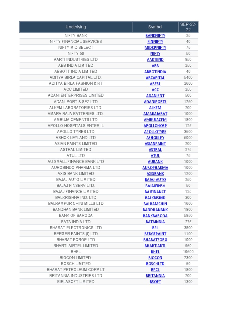 Stock Lot Size | PDF | Financial Services Companies | Economy Of India