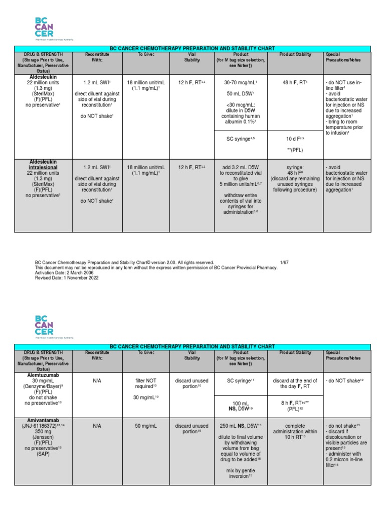 Bud Obat Kemoterapi | PDF | Syringe | Chemotherapy