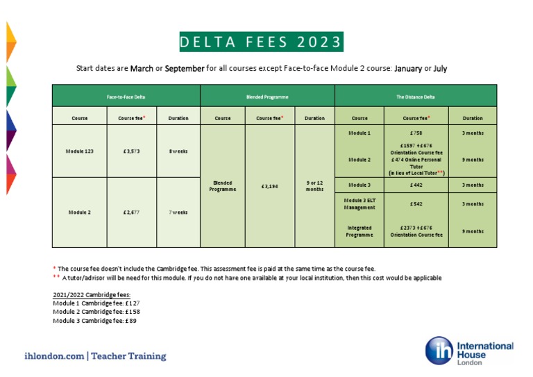 Delta Course Fees 2023 | PDF | Language Acquisition | Cognition
