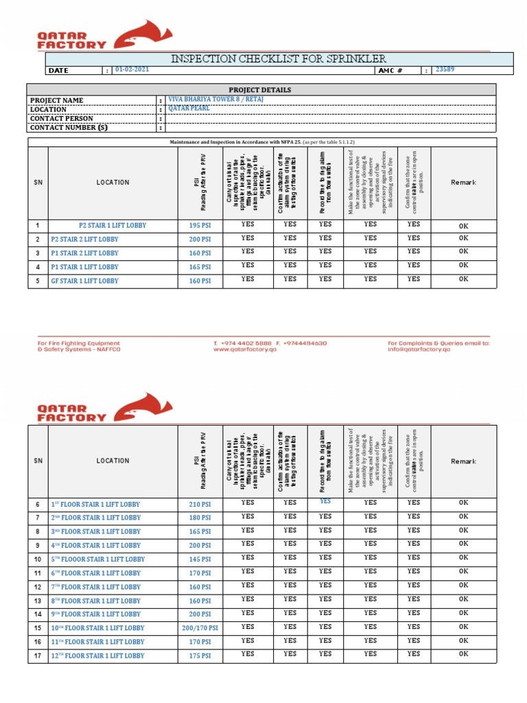 CHECK LIST SPRINKLER | PDF | Fire Sprinkler System | Hydraulics