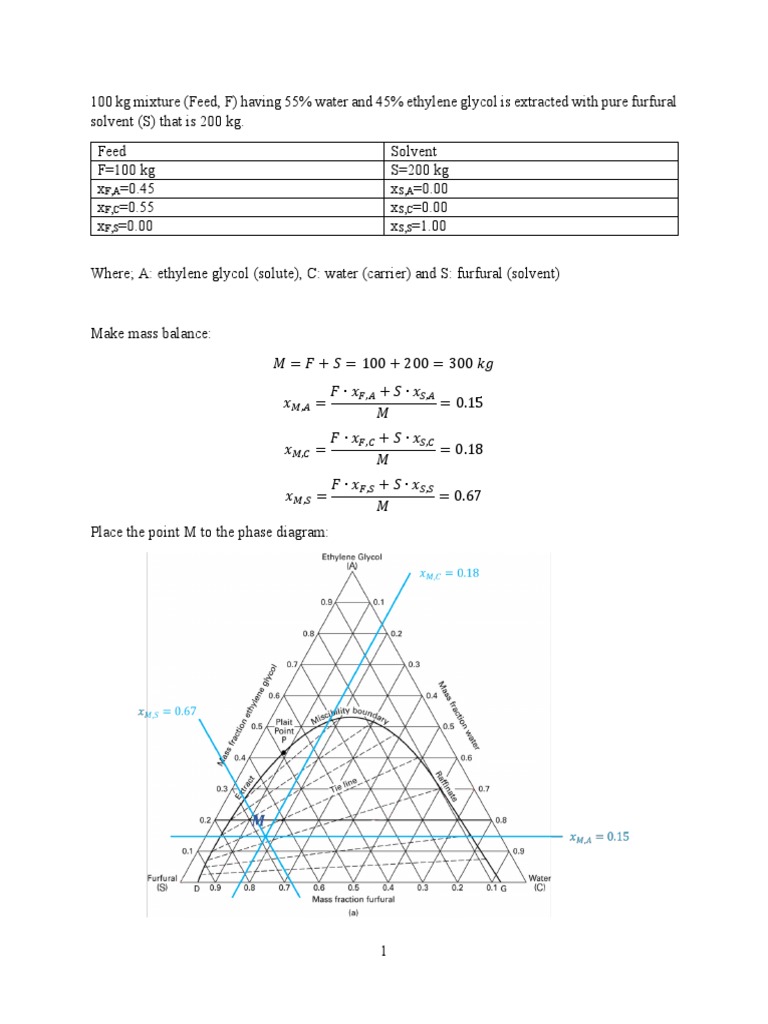 Ternary Phase Diagram | PDF Ternary Phase Diagram | PDF