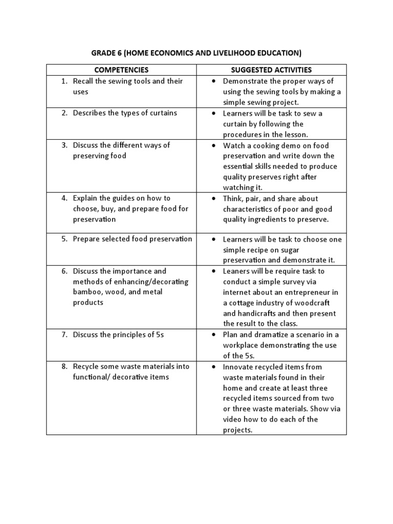 GRADE 6 Competencies | PDF