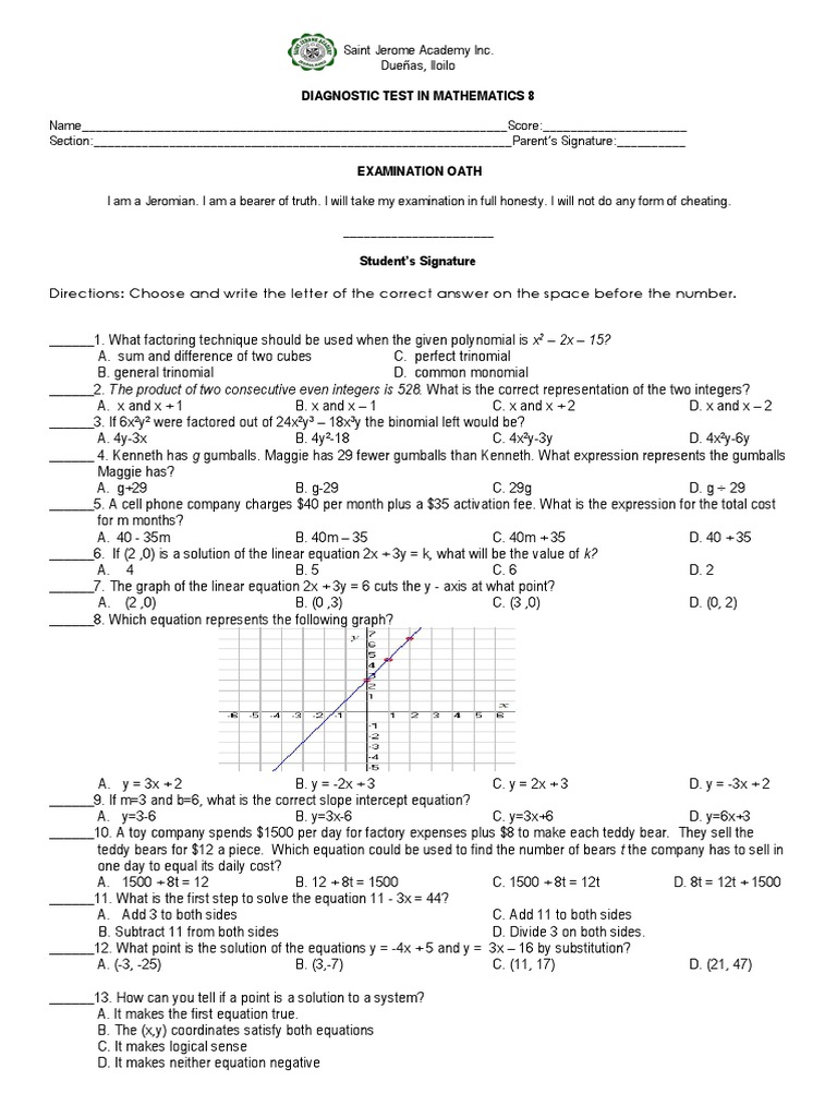 Diagnostic Test in Mathematics 8 Answers | PDF | Equations | Algebra