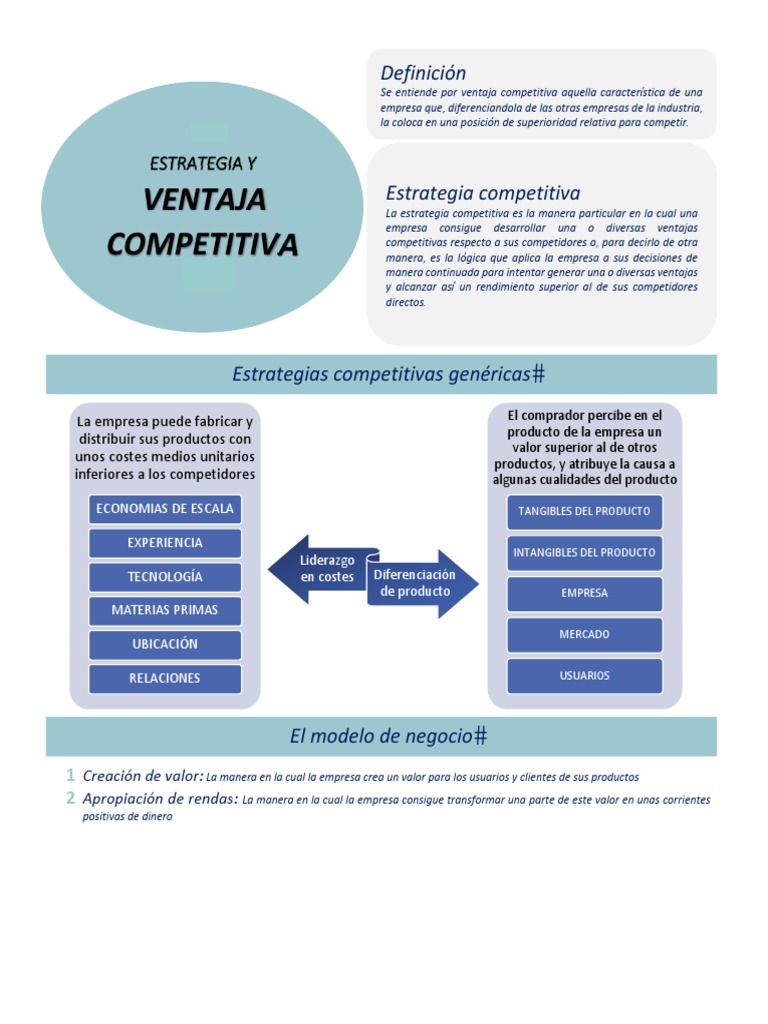 Estrategias de Ventaja Competitiva | PDF | Ventaja competitiva | Business