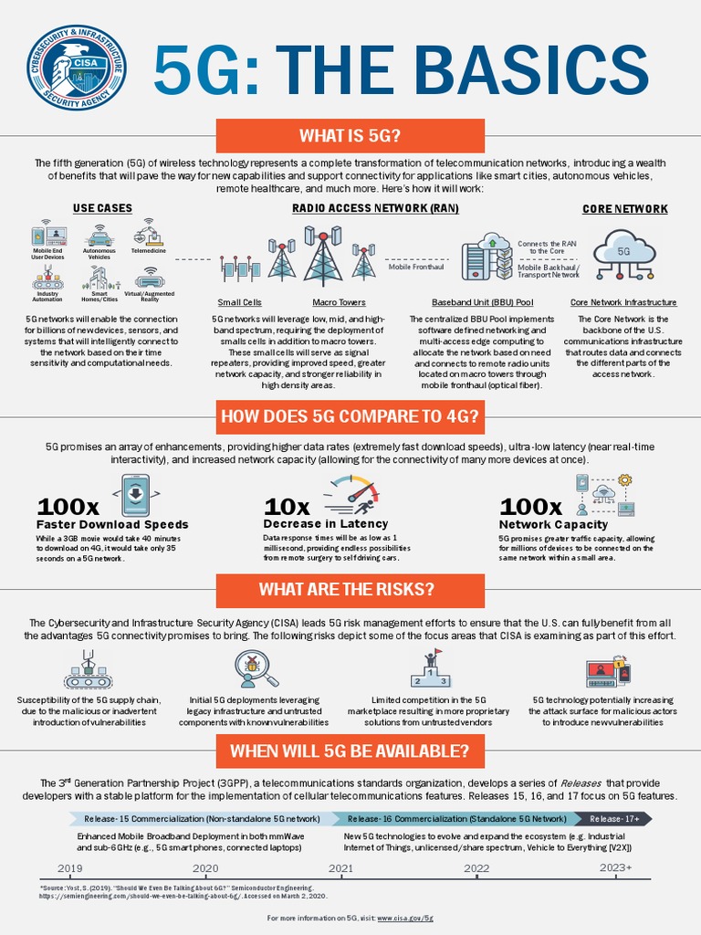 5g Basics Infographic 508 | PDF | Computer Network | Telecommunications Engineering