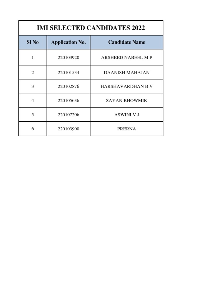 IMI Selected List 2022 | PDF
