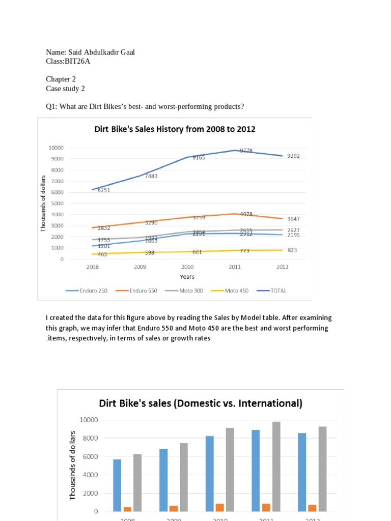 Case Study 2,3 | PDF | Motorcycle | Business