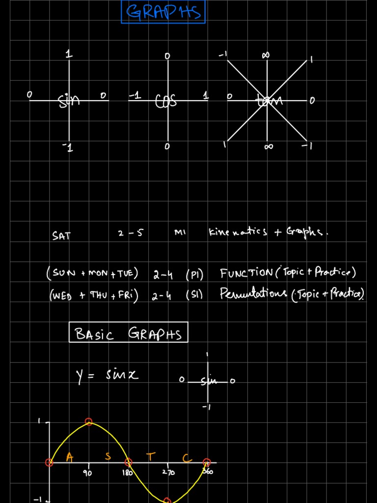 P1 TRIGONOMETRY GRAPHS by Zainematics | PDF