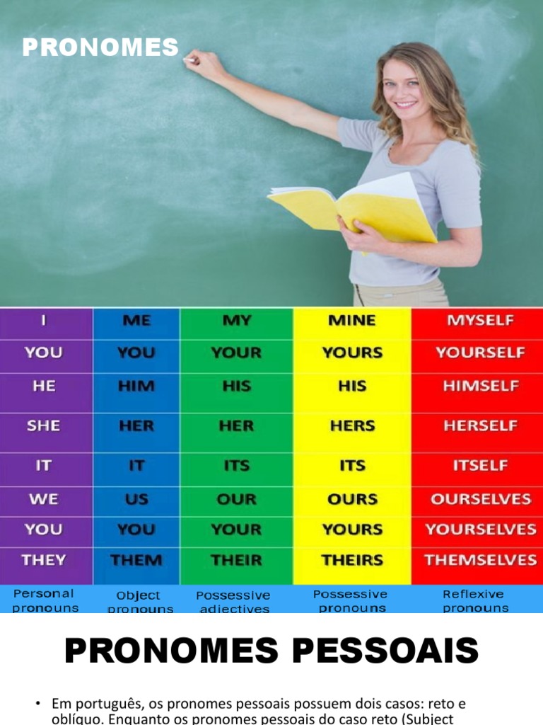 Os principais tipos de pronomes em inglês: suas funções e exemplos ...