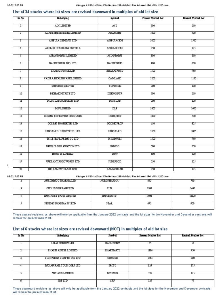 F&o Lot Size | PDF | Economy Of India | Companies