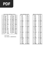 Astm Sieve - Conversion - Chart | PDF | Units Of Measurement | Metrology