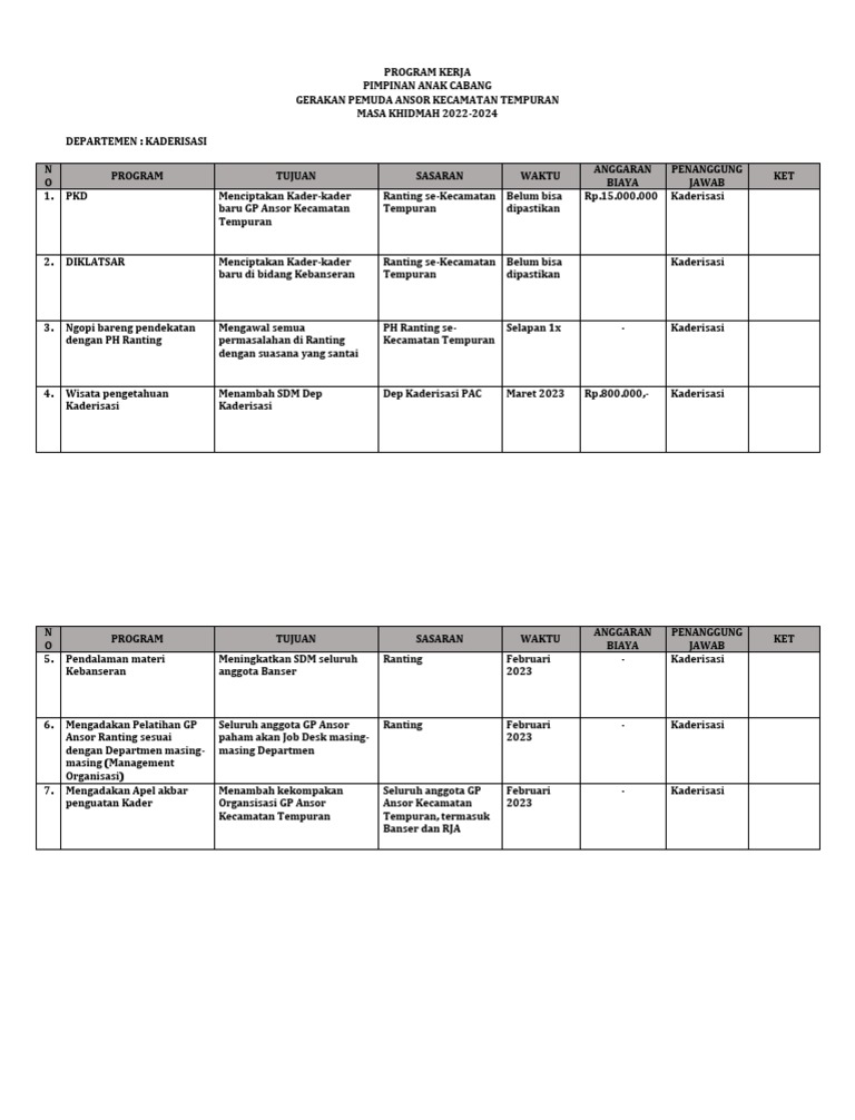 Rencana Proker | PDF