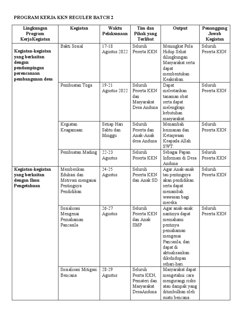 PROGRAM KERJA KKN REGULER BATCH 2 Fiks | PDF