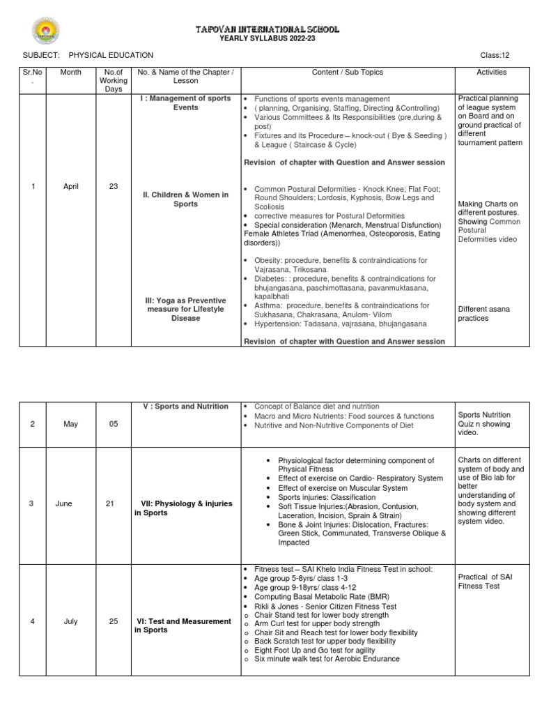Class 12 Physical Education Syllabus 2022-23 | PDF | Physical Fitness ...
