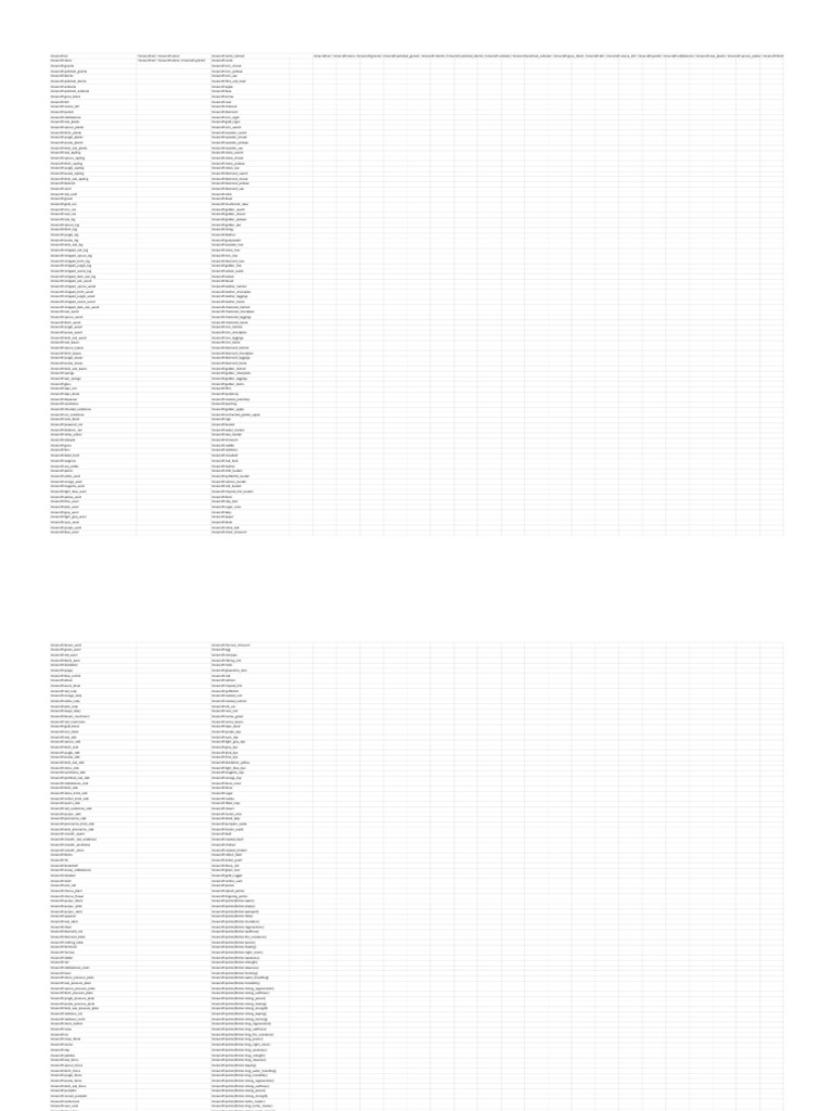 All Minecraft Blocks + Items - Sheet1 | PDF