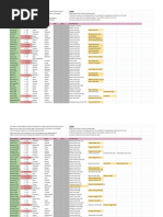 Red Hive Guide (v2.1) | PDF | Bees | Beehive