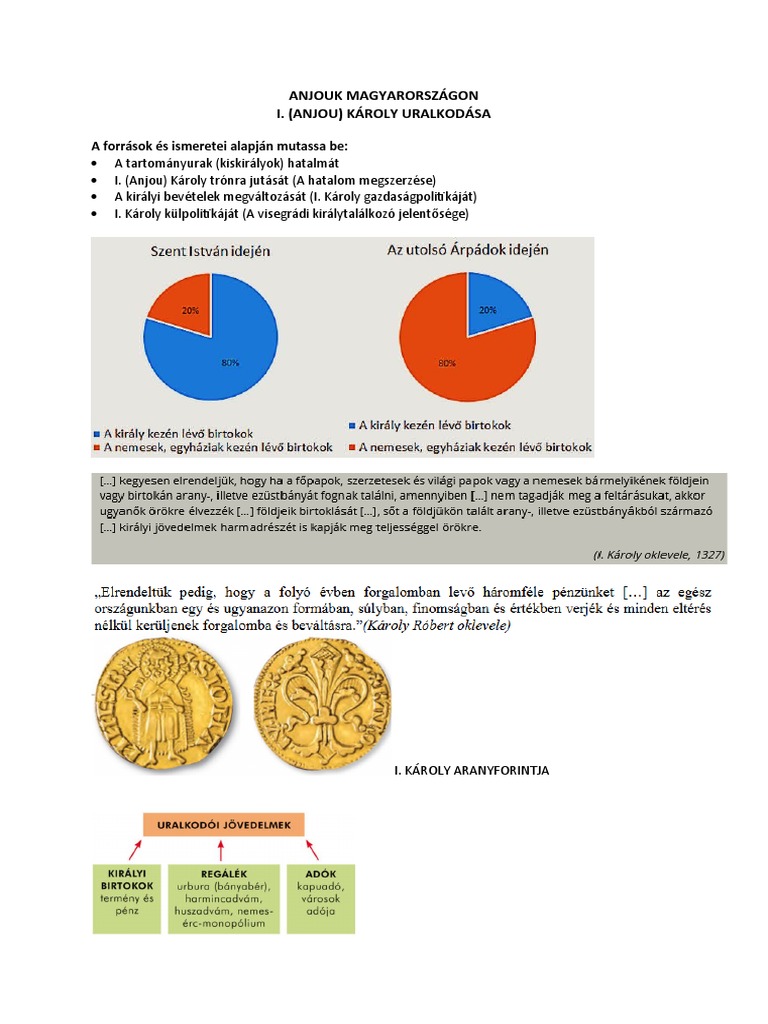 Anjouk Magyarországon I Károly Tétel | PDF