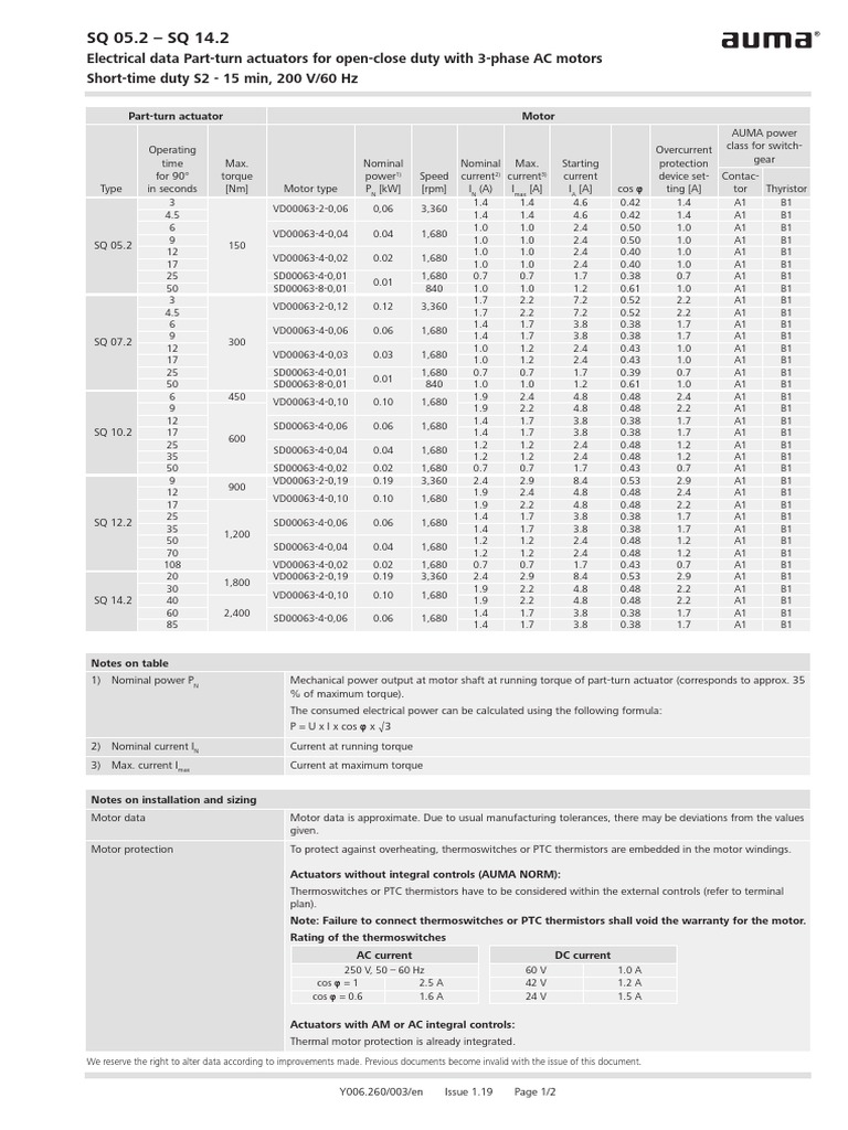 Ed sq2 3ph 200 60 s2 15 en | PDF | Mains Electricity | Electric Motor