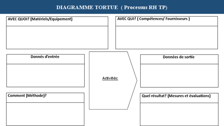 Diagramme Tortue | PDF