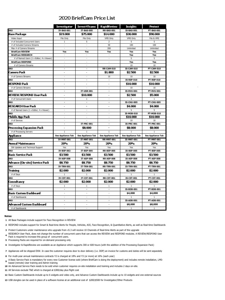 BriefCam 2020 Price List | PDF | Computing | Software Engineering