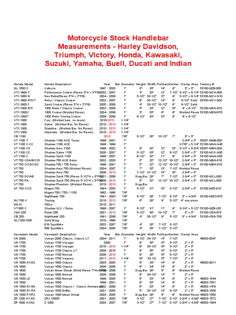 stock_motorcycle_handlebar_measurements_cruisers | PDF | Vehicles ...