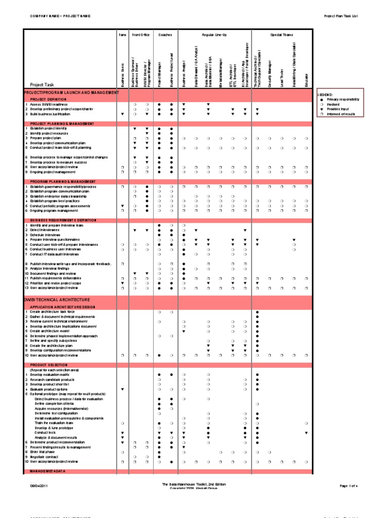 Kimball Project Plan Template | PDF | Computers