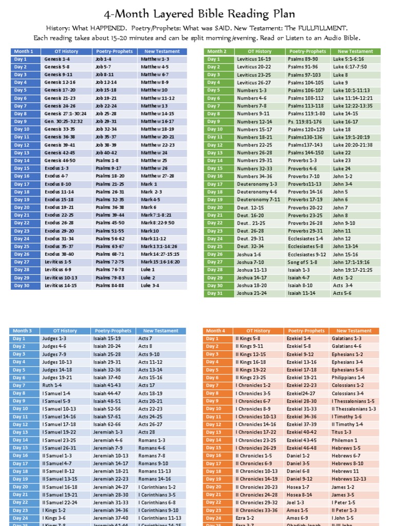 Layered Bible Reading Schedule | PDF | Book Of Numbers | Books Of ...