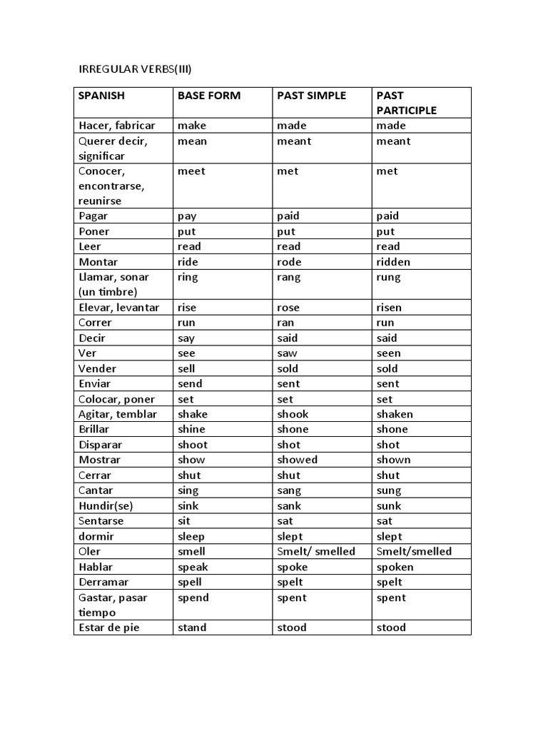 Irregular Verbs (Iii) | PDF