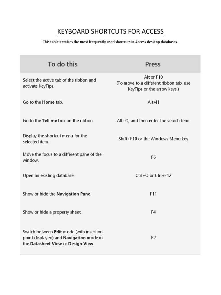 MS Access Keyboard Shortcuts Guide | PDF