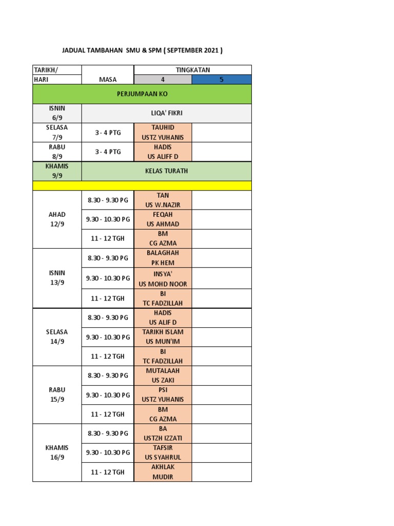Jadual Tambahan Smu | PDF