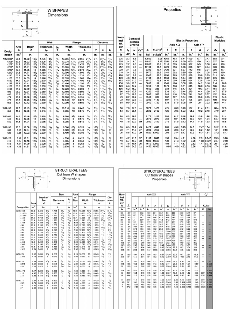 Design Charts For Chapter 04 - W12+WT6 | PDF