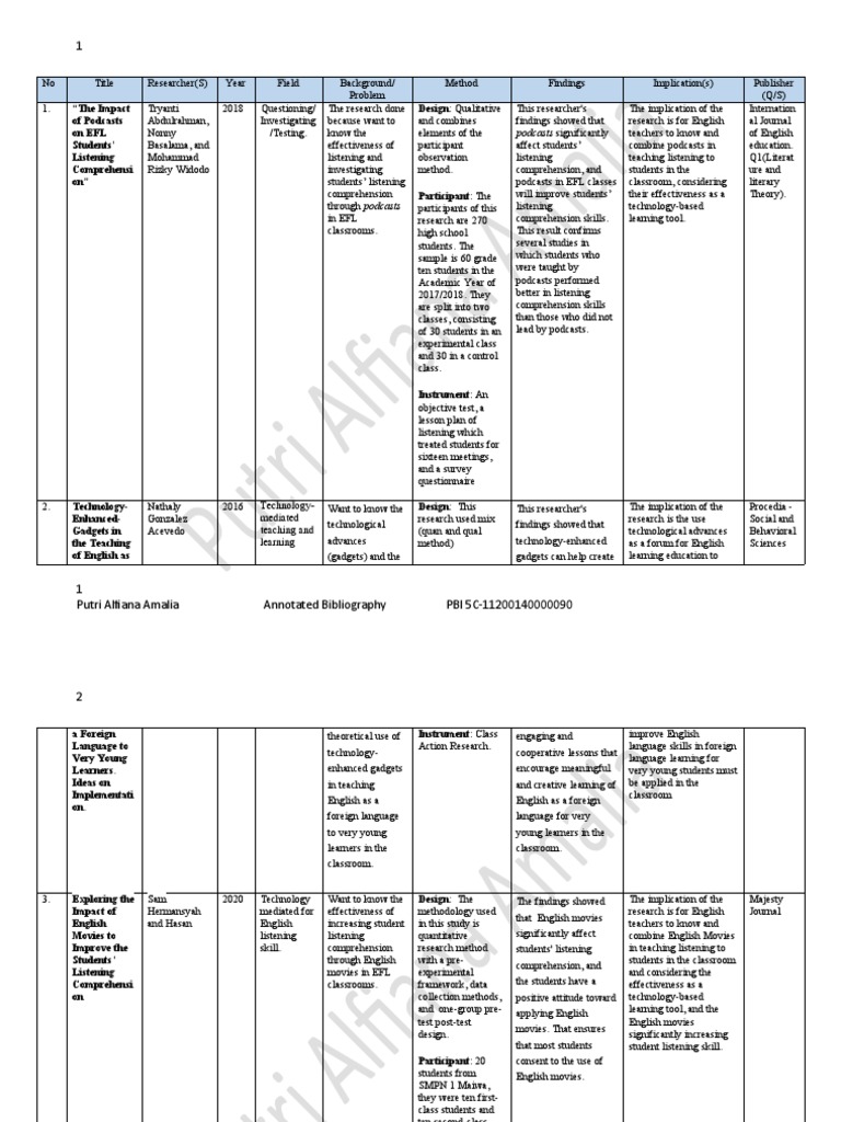 Annotated Bibliography Example | PDF | Teaching Method | Reading Comprehension