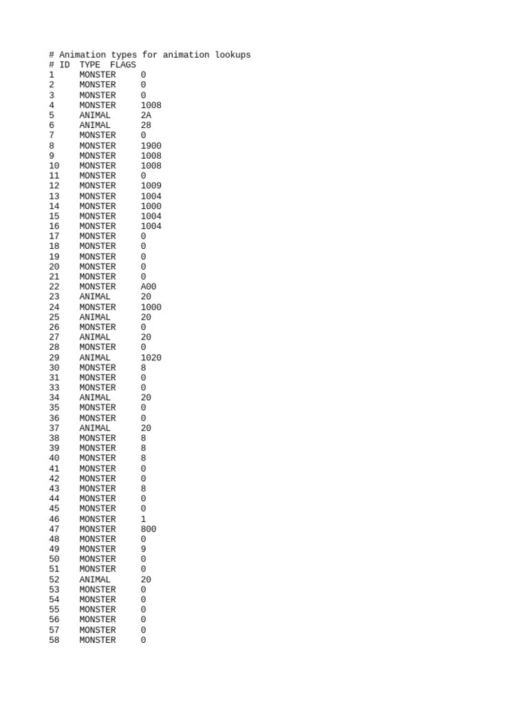 Mob Types | PDF | Monsters | Supernatural Legends