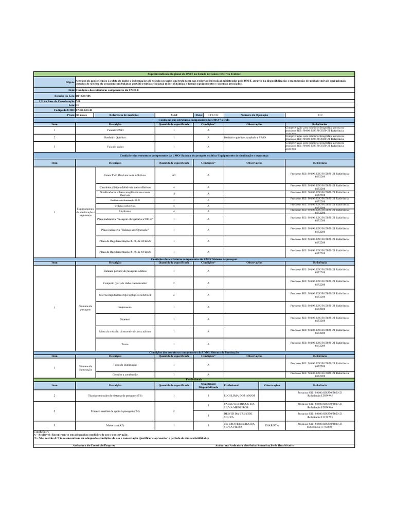 Checklist - Umo-E-Go - 14 - 12 - 2022 - 810 | PDF