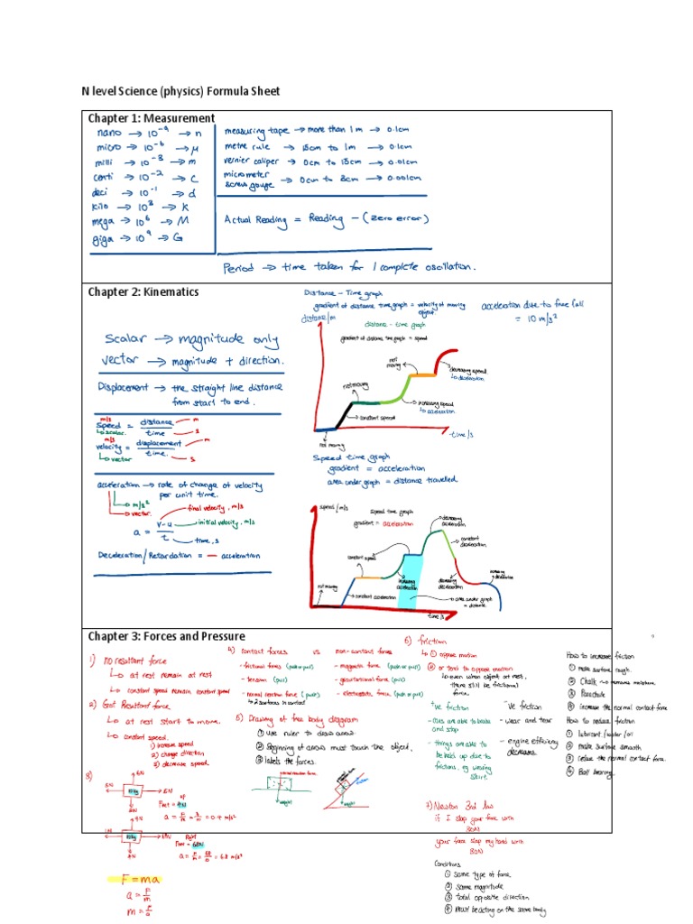 N Level Science Formula Sheetdocx 210824 140614 211003 205734 | PDF ...