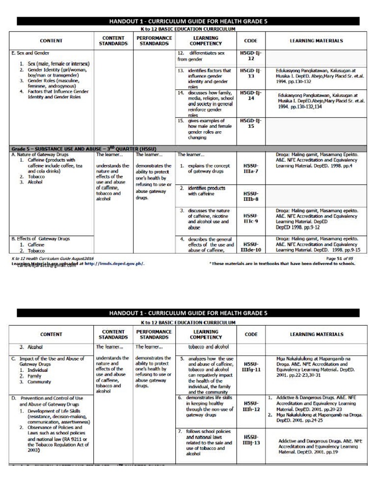 1 Curriculum Guide MAPEH Health 5 Q3 | PDF | Caffeine | Tobacco