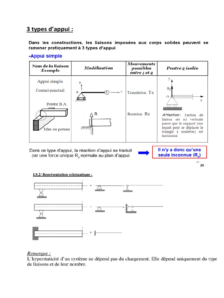 3 Types D'appui | PDF