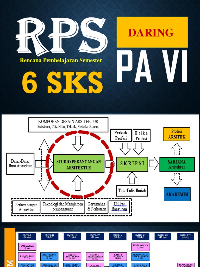 Materi Minggi 1 | PDF | Seni | Teknologi & Rekayasa