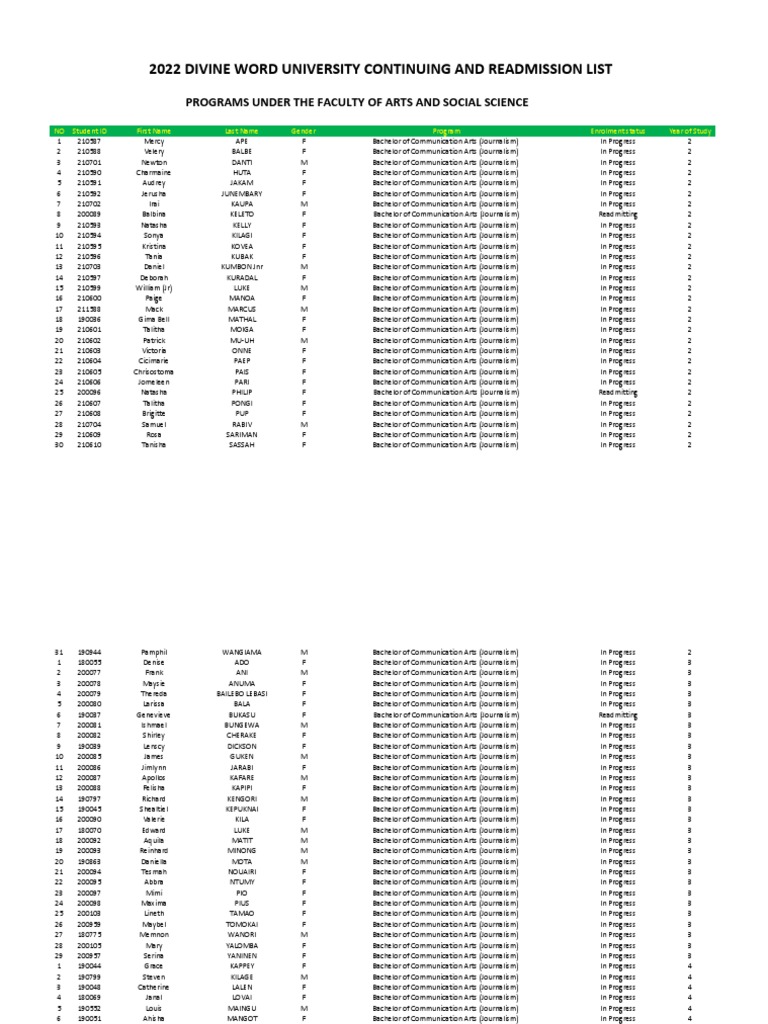 2022 DWU Continuing and Readmission List For Publishing Compressed | PDF
