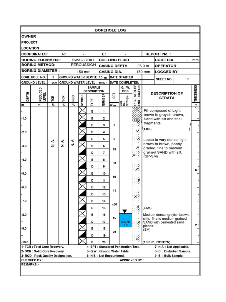 Borehole Log Owner: Project Location Coordinates | PDF | Borehole ...
