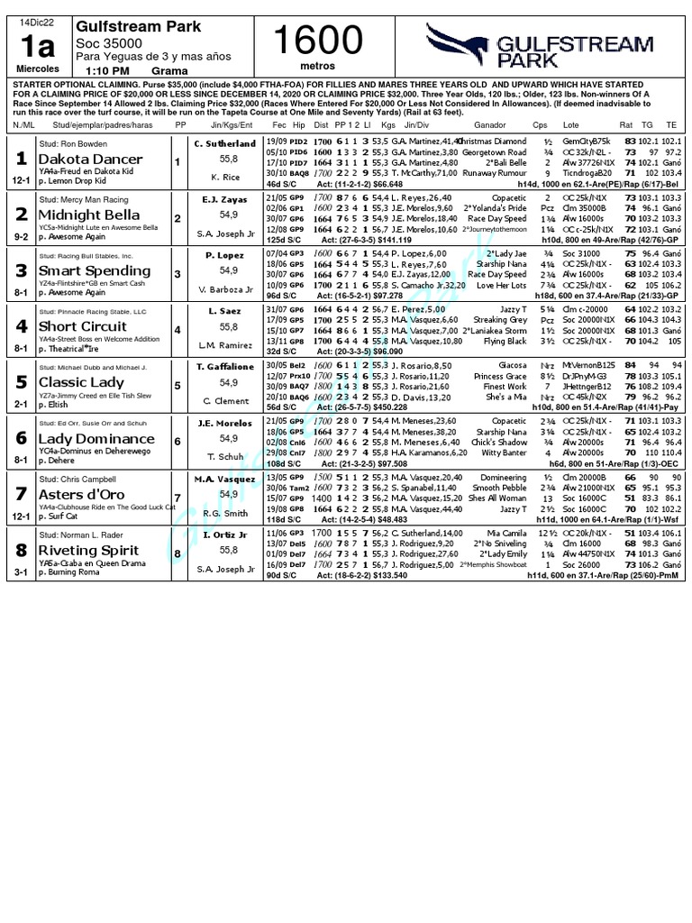 Gulfstream Park Race Details - Dec 14, 2022 | PDF | American Racehorses ...