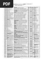 Bangladesh Garments Factory Directory | PDF | Bangladesh | Textiles