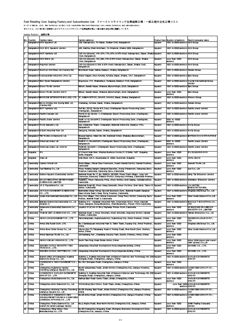 Fast Retailing Core Sewing Factory List | PDF | Clothing | China