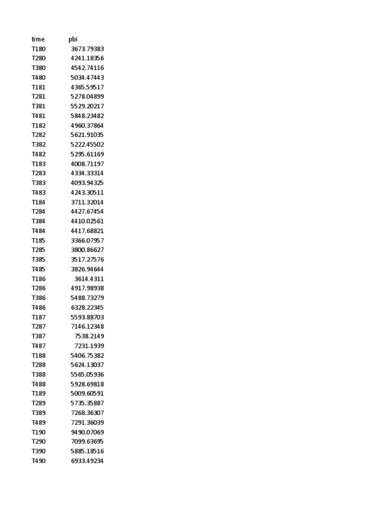 Time series data of pbi measurements over multiple time intervals | PDF