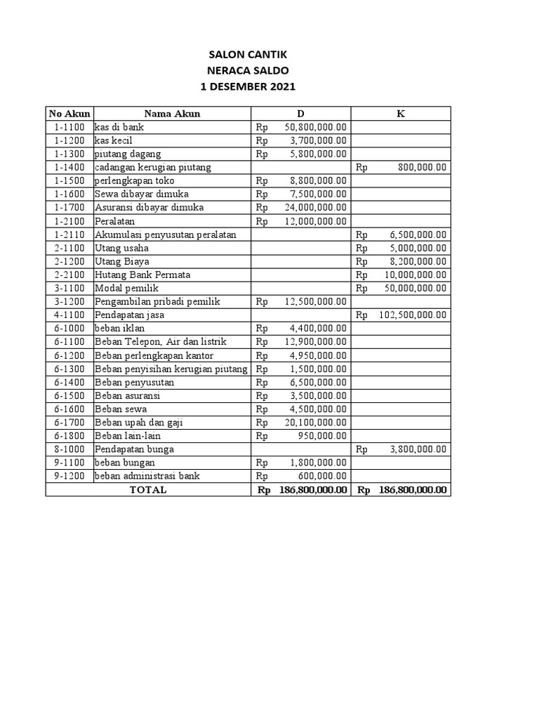 Kertas Kerja Salon Cantik | PDF | Bisnis | Pengelolaan Keuangan & Uang