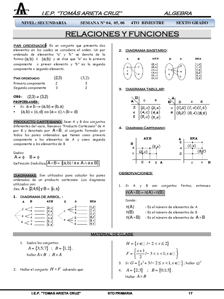 Algebra 4to Bimestre 4,5y6 Semana | PDF | Función (Matemáticas) | Funciones y mapeos