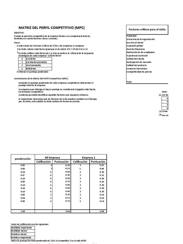 Análisis de la Matriz del Perfil Competitivo | PDF | Economias | Business