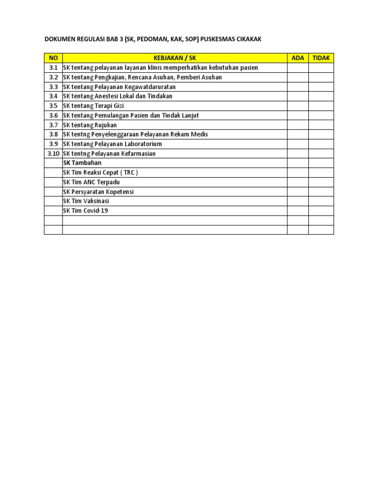 Dokumen Regulasi Bab 3 (SK, Pedoman, Kak, Sop) Puskesmas Cikakak | PDF