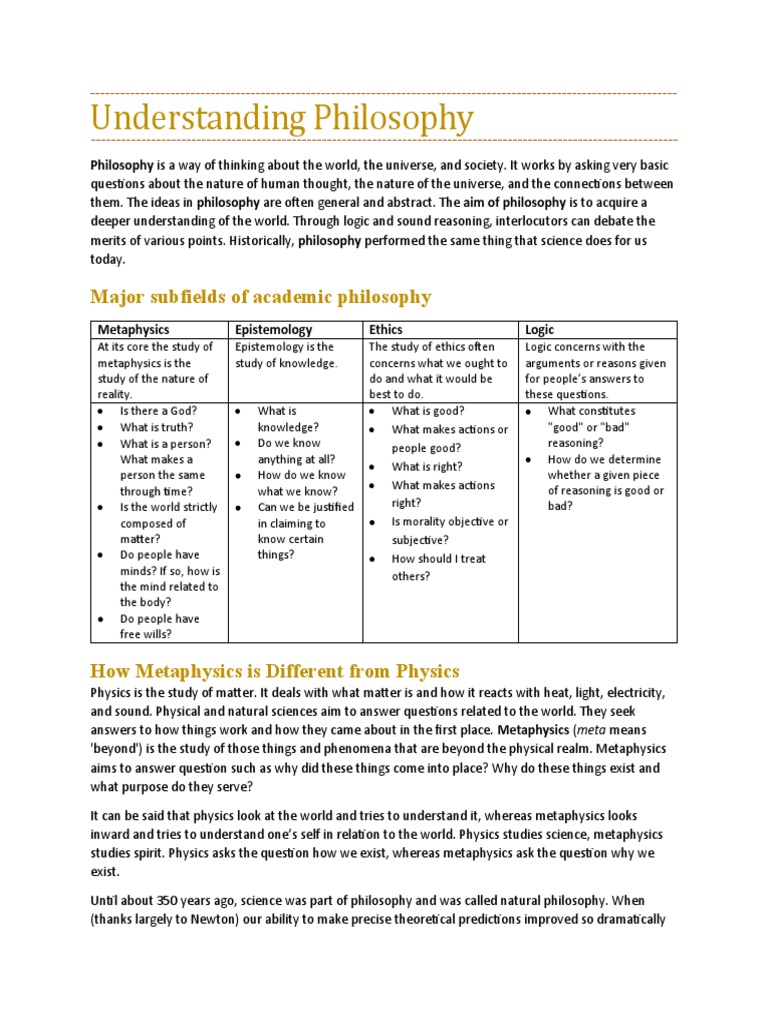 Understanding Philosophy | PDF | Reason | Logic